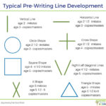 Spring-Themed Pre-Writing Activity Printable - Growing Hands-On Kids