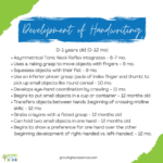 The Development of Handwriting Skills in Children - Growing Hands-On Kids