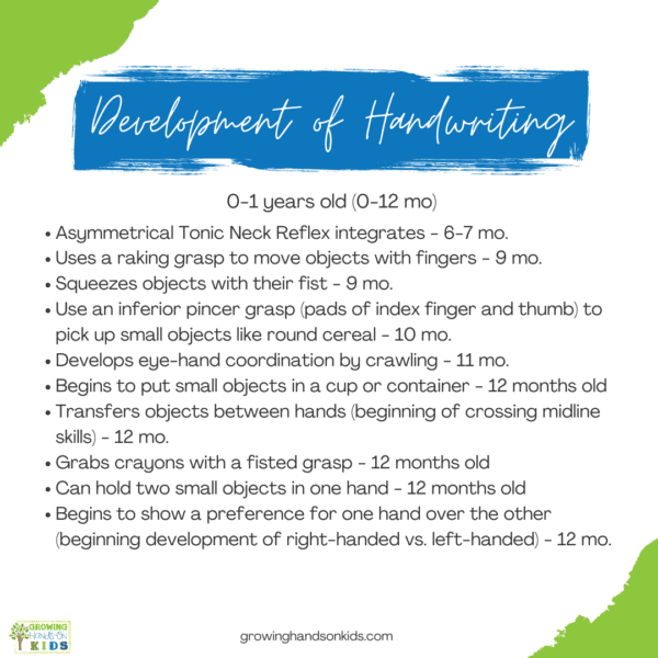 The Development of Handwriting Skills in Children - Growing Hands-On Kids